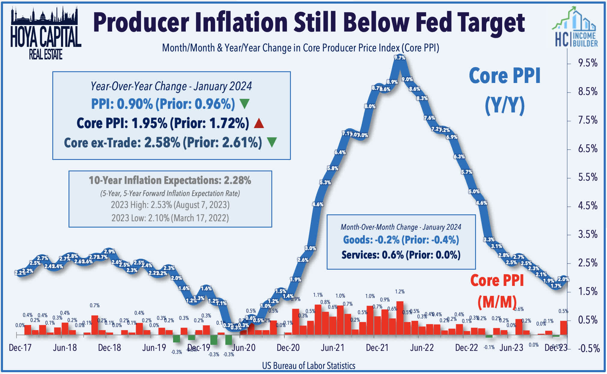 Sticky Inflation Or Bad Data? | Seeking Alpha