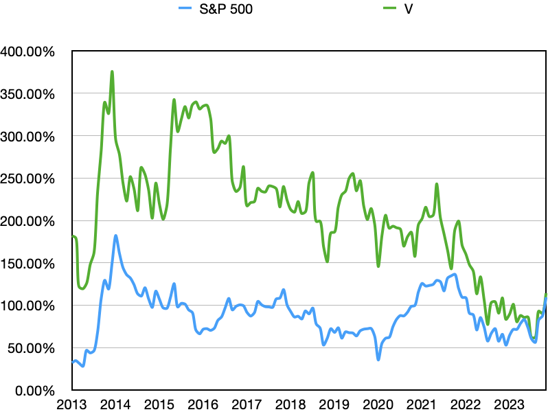 5 Dividend Growth Stocks That Outperformed S&P 500 Over 5-Year Rolling ...