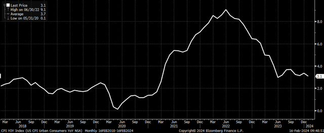 The Market Has Lost Control Of The Inflation Narrative | Seeking Alpha