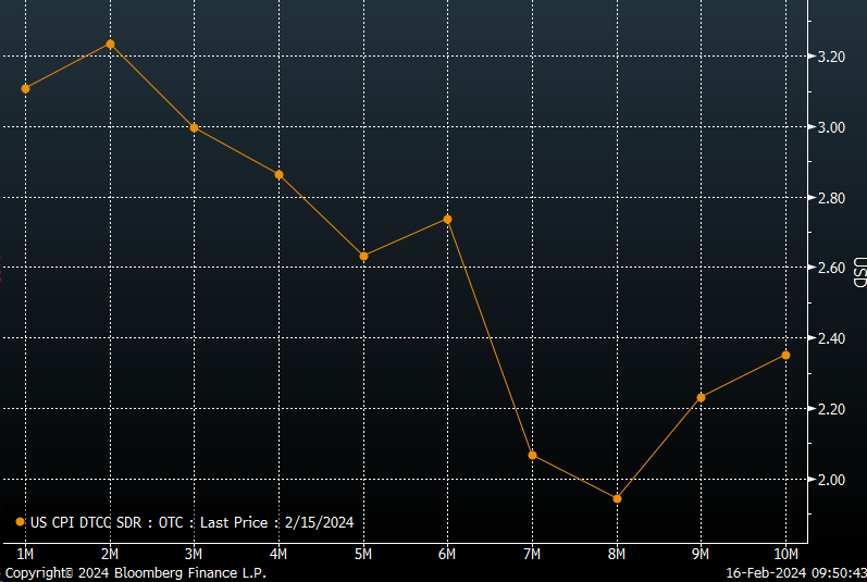 The Market Has Lost Control Of The Inflation Narrative | Seeking Alpha