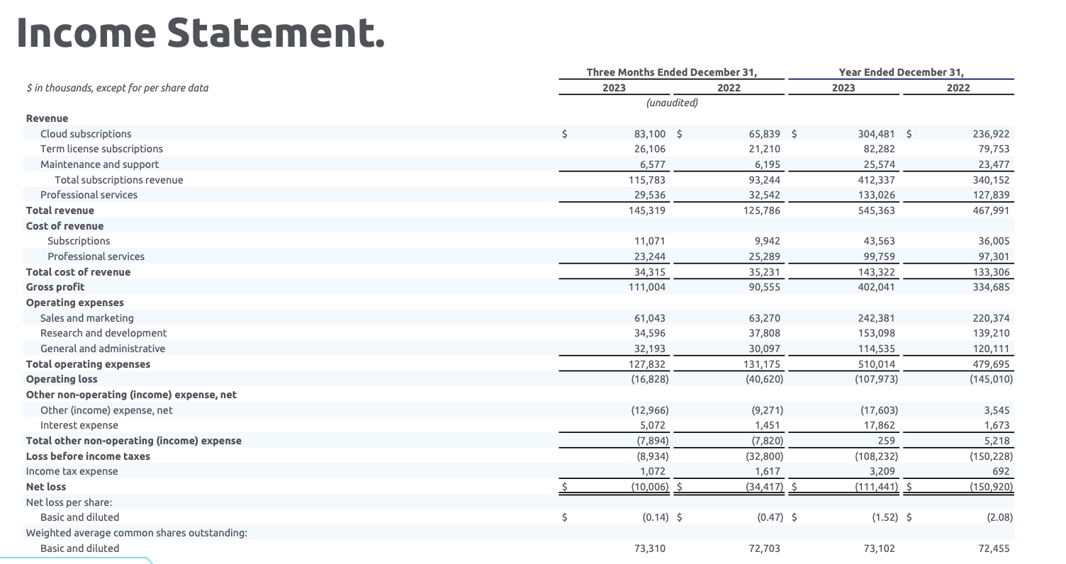 Appian: Great Moment To Buy (Rating Upgrade) (NASDAQ:APPN) | Seeking Alpha Appian: Great Moment To Buy (Rating Upgrade) (NASDAQ:APPN) | Seeking Alpha
