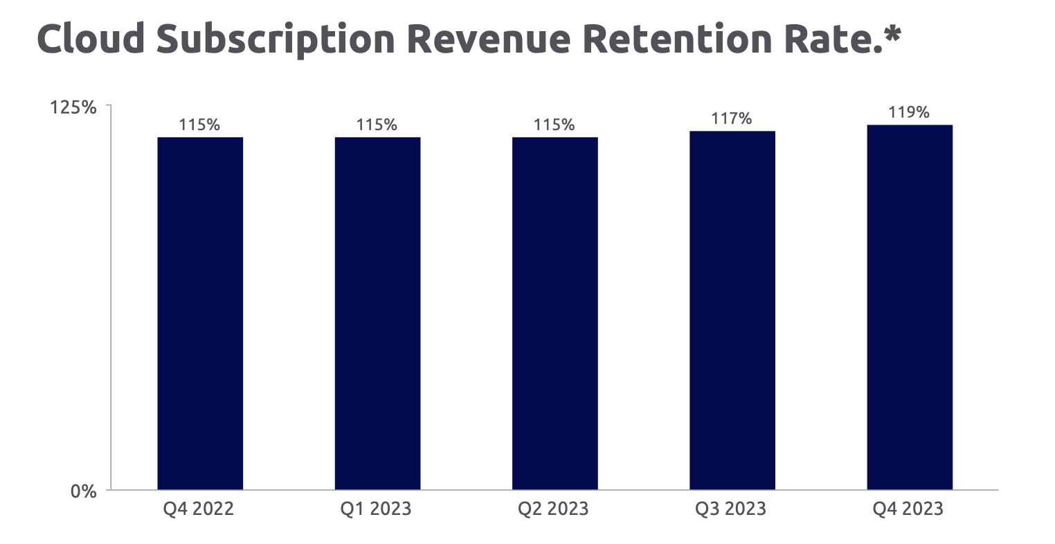 Appian: Great Moment To Buy (Rating Upgrade) (NASDAQ:APPN) | Seeking Alpha Appian: Great Moment To Buy (Rating Upgrade) (NASDAQ:APPN) | Seeking Alpha