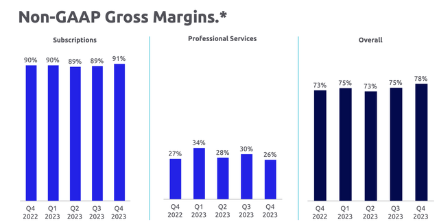 Appian: Great Moment To Buy (Rating Upgrade) (NASDAQ:APPN) | Seeking Alpha Appian: Great Moment To Buy (Rating Upgrade) (NASDAQ:APPN) | Seeking Alpha