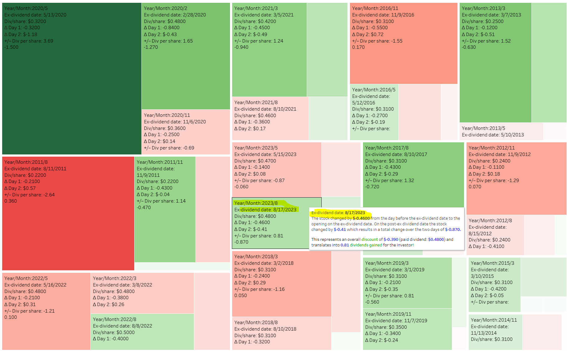 Unlocking Hercules Capital's Income Potential: A Fresh Look At Dividend ...