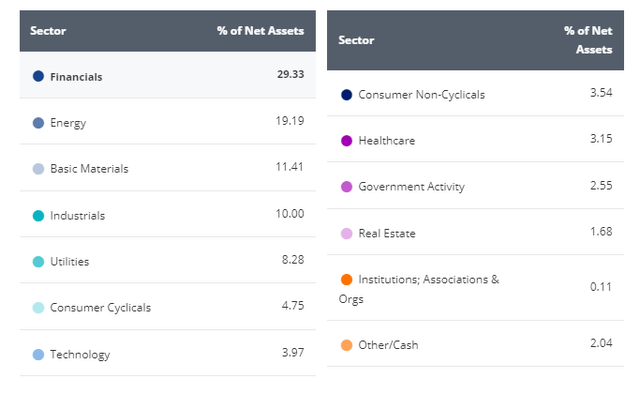HYEM: A Good Emerging Market Bond Fund For After A Credit Dislocation ...