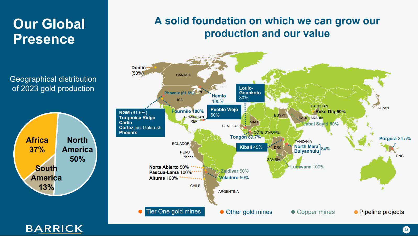 Barrick Gold: A Must-Consider For Gold Bulls (GOLD) | Seeking Alpha