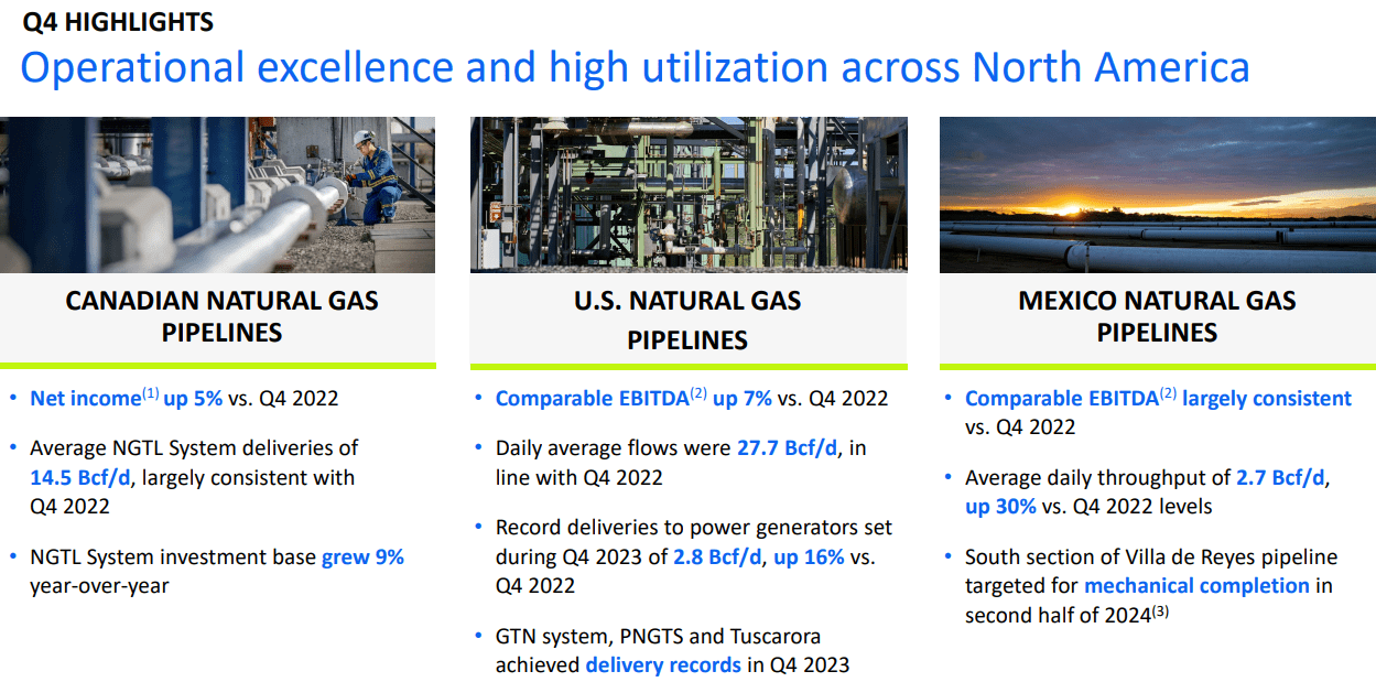 TC Energy: Massive Q4 Beat And 3% Dividend Increase (NYSE:TRP ...
