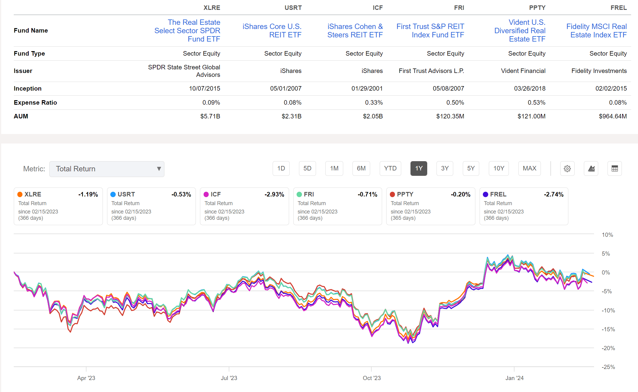 XLRE Stock: Could You Do Better? (NYSEARCA:XLRE) | Seeking Alpha