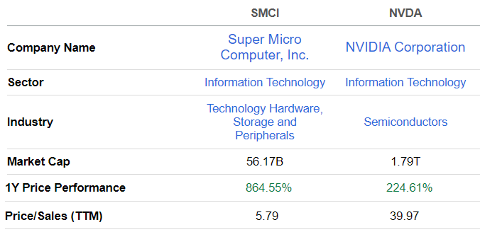 Super Micro Computer: Unjustified AI Optimism And Around 31% Overvalued ...