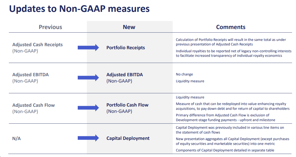 Royalty Pharma: Solid Operational Performance (NASDAQ:RPRX) | Seeking Alpha