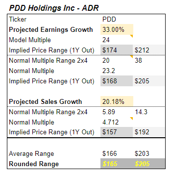 PDD Holdings Stock: The Next Chinese Winner You Should Know About ...