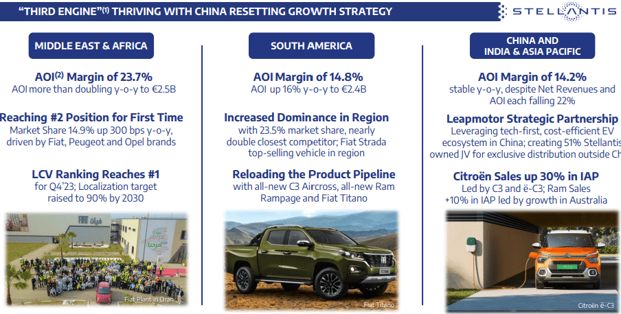 Stellantis Stock: The Turnaround Of A Cinderella Now An Investors ...