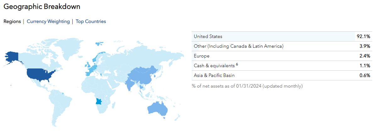 CGCP ETF: Rate Cuts Could Make This ETF Appreciate, But Be Careful ...