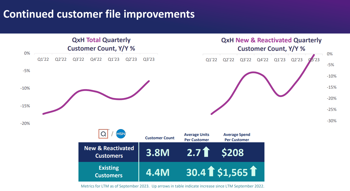 Why Michael Burry May Be Right On Qurate Retail's Turnaround (NASDAQ ...