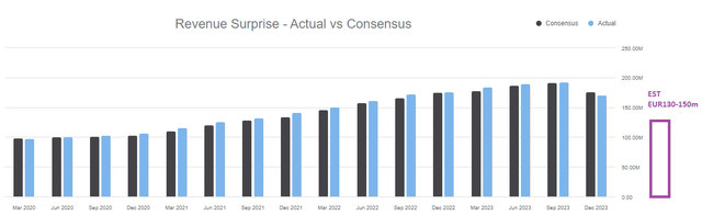 Lattice Semiconductor: Great Asset Priced For Perfection (NASDAQ:LSCC) | Seeking Alpha