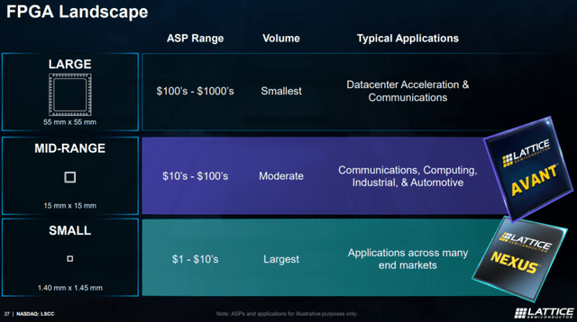Lattice Semiconductor: Great Asset Priced For Perfection (NASDAQ:LSCC) | Seeking Alpha