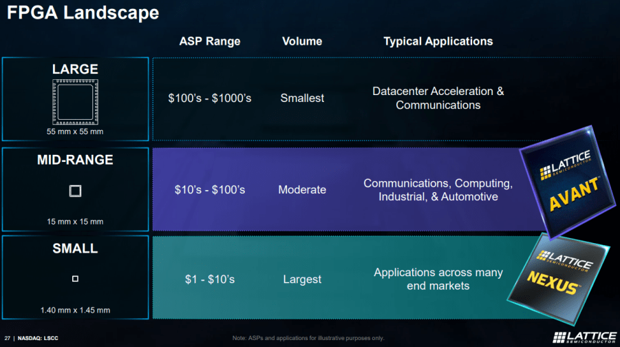 Lattice Semiconductor: Great Asset Priced For Perfection (NASDAQ:LSCC) | Seeking Alpha