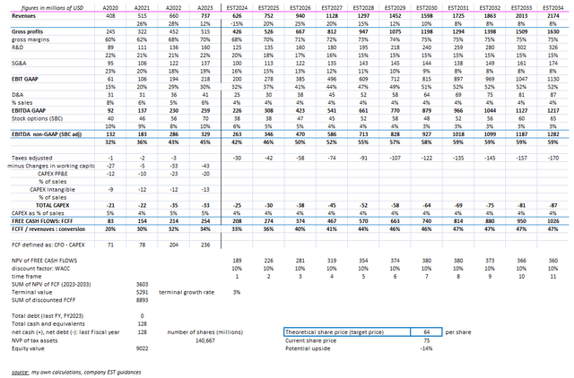 Lattice Semiconductor: Great Asset Priced For Perfection (NASDAQ:LSCC) | Seeking Alpha