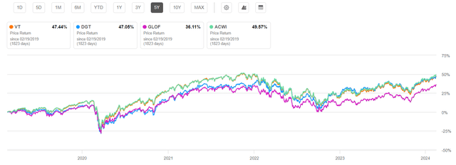 VT: How Over-Diversification Can Lead To "Watered Down" Performance ...