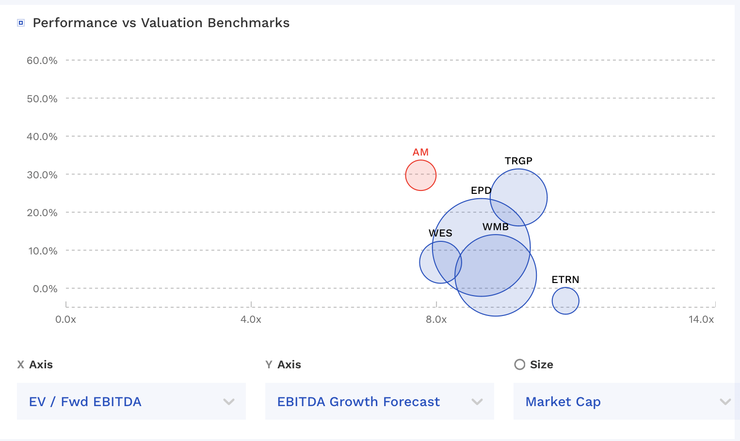 Antero Midstream Stock: Shrugs Off Volume Worries (NYSE:AM) | Seeking Alpha