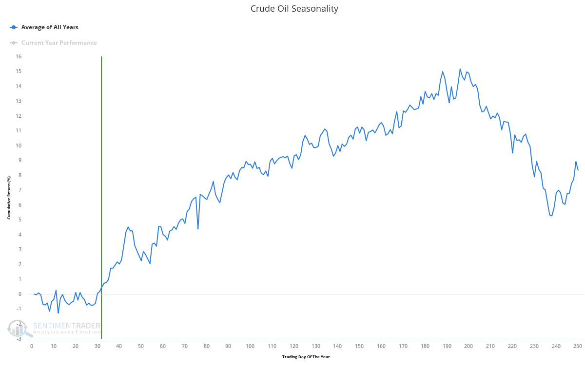 Cautiously Bullish Oil (CL1:COM) | Seeking Alpha
