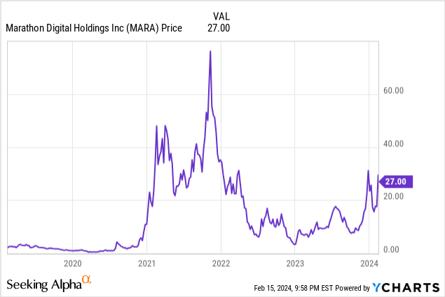 Marathon Digital: Scaling And Reducing Costs As Mining Difficulty Rises ...