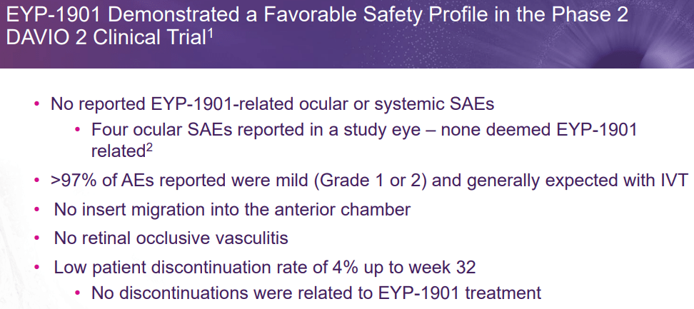 EyePoint Is Betting The Bank On EYP-1901 (NASDAQ:EYPT) | Seeking Alpha EyePoint Is Betting The Bank On EYP-1901 (NASDAQ:EYPT) | Seeking Alpha