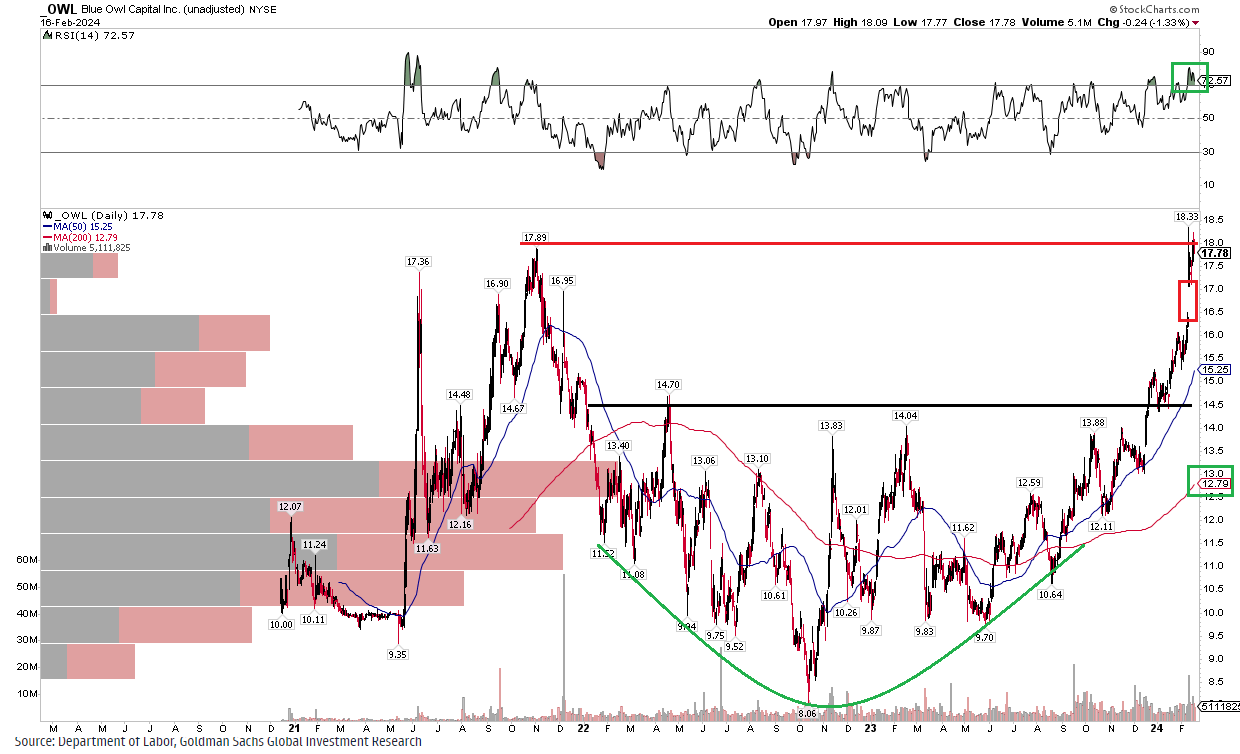 Blue Owl Capital: $1 Per Share Dividend Target Doable (NYSE:OWL ...