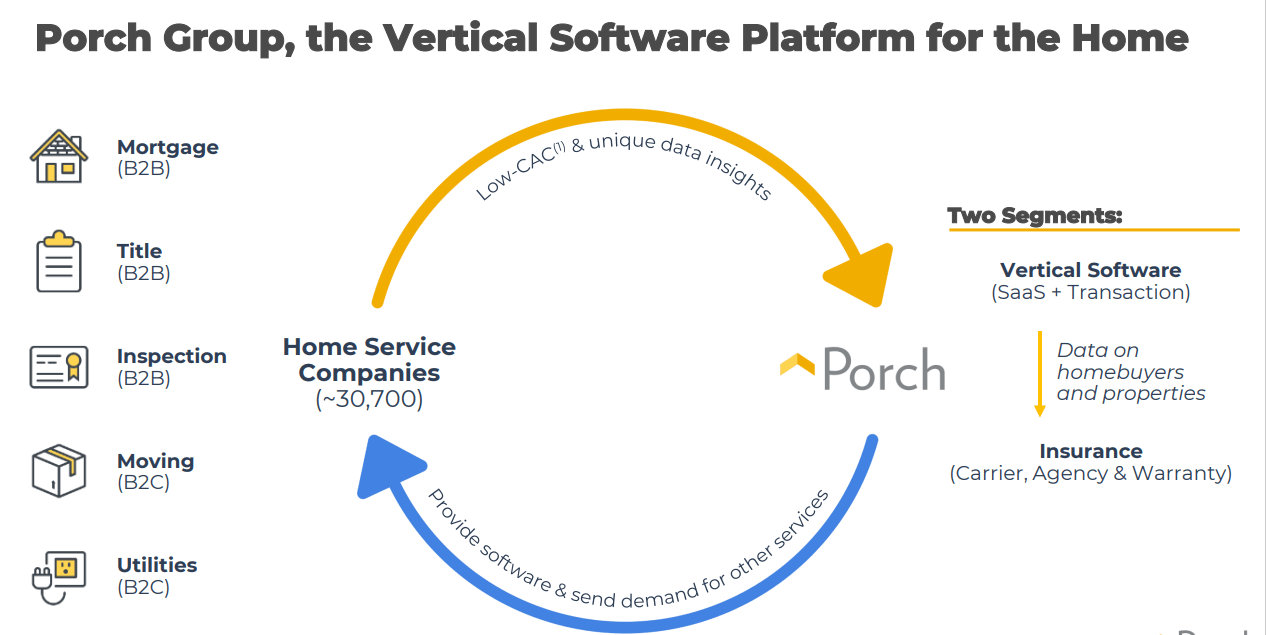 Porch Group Stock: A Complicated Tale (NASDAQ:PRCH) | Seeking Alpha