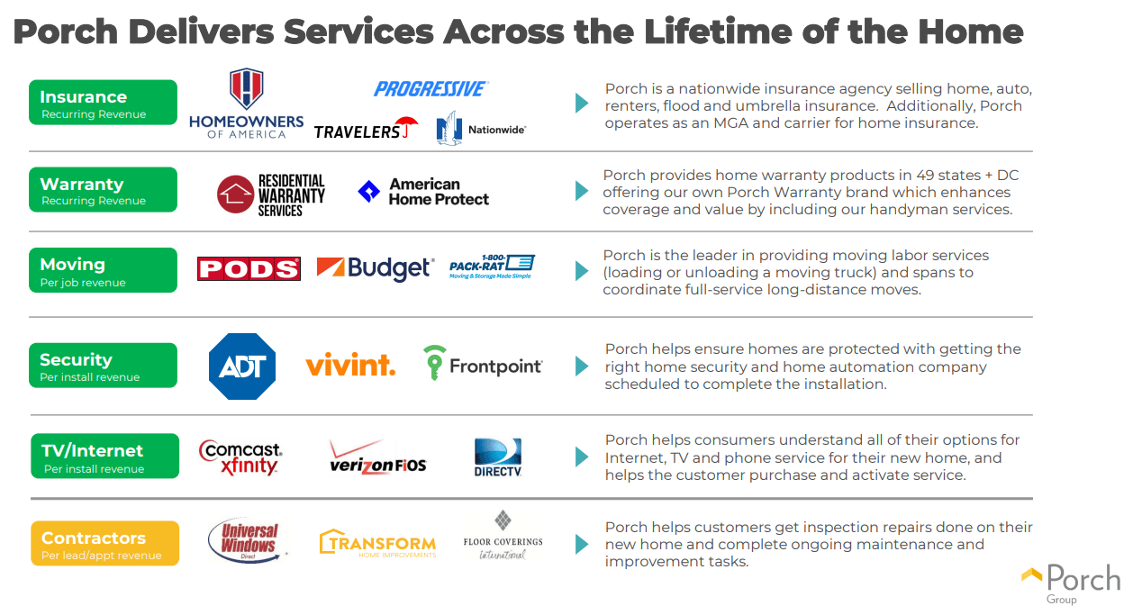 Porch Group Stock: A Complicated Tale (NASDAQ:PRCH) | Seeking Alpha