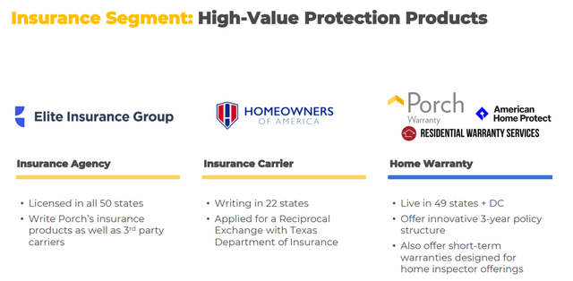 Porch Group Stock: A Complicated Tale (NASDAQ:PRCH) | Seeking Alpha