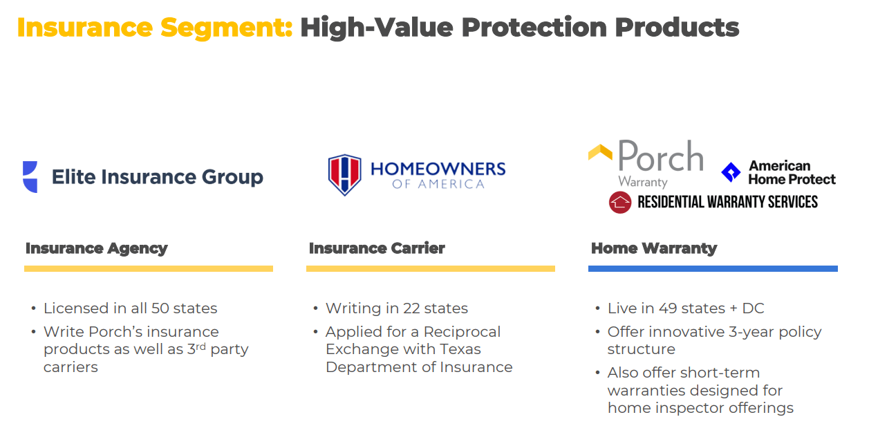 Porch Group Stock: A Complicated Tale (NASDAQ:PRCH) | Seeking Alpha