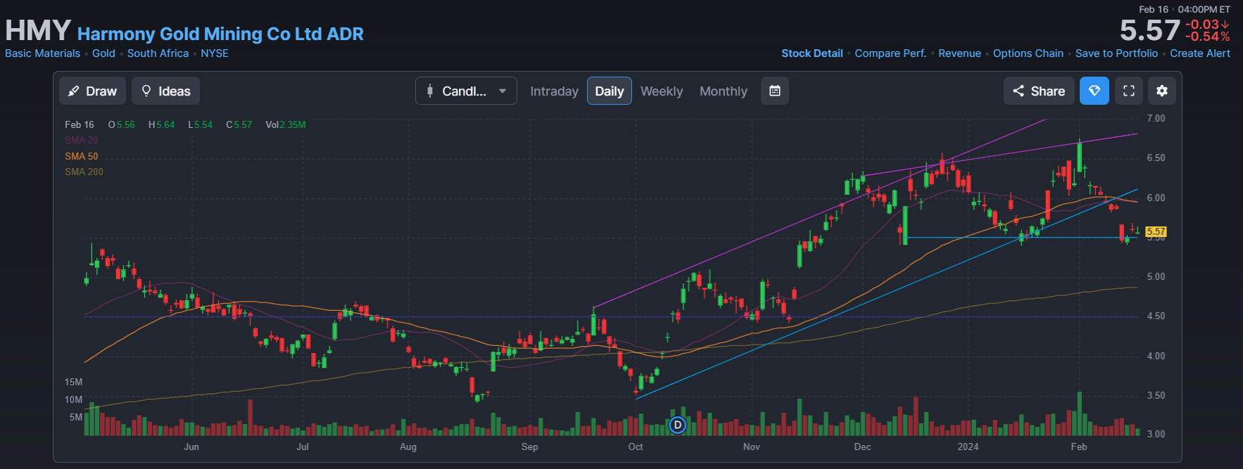 Harmony Gold: Long-Term Growth, But Valuation Not Attractive | Seeking ...