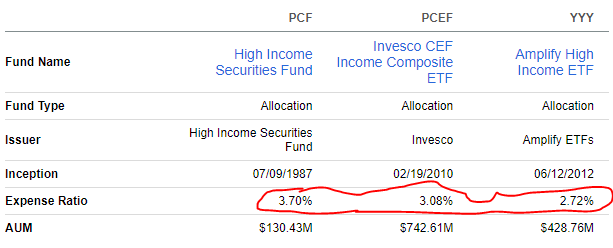 PCF: A High Income Securities Fund In Decline (NYSE:PCF) | Seeking Alpha