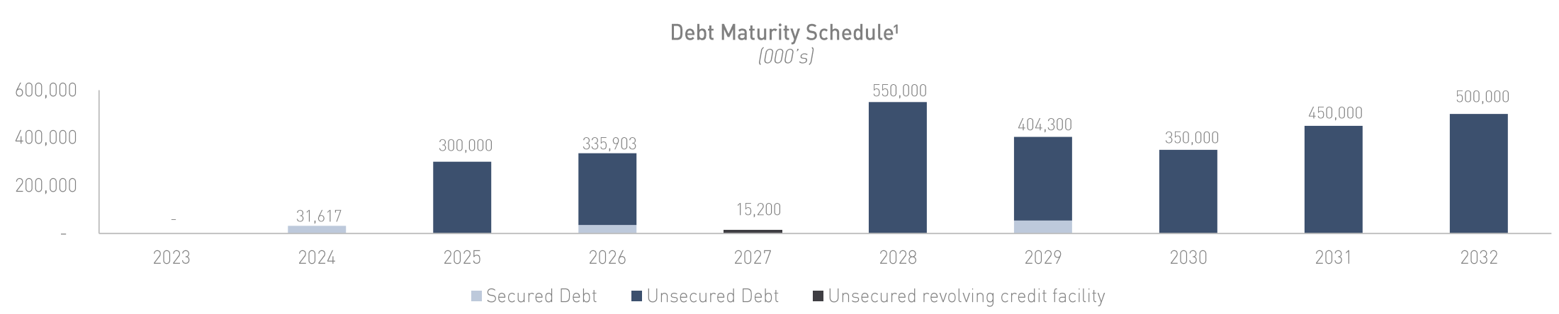 CubeSmart: A Wise Dividend Buy With Promising Potential (NYSE:CUBE ...