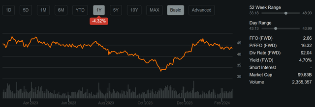 CubeSmart: A Wise Dividend Buy With Promising Potential (NYSE:CUBE ...