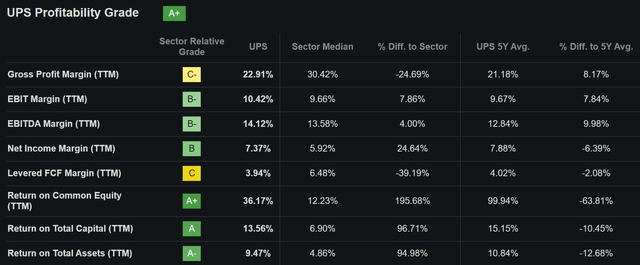 United Parcel Service Stock (UPS): Undervalued Dividend Giant With ...