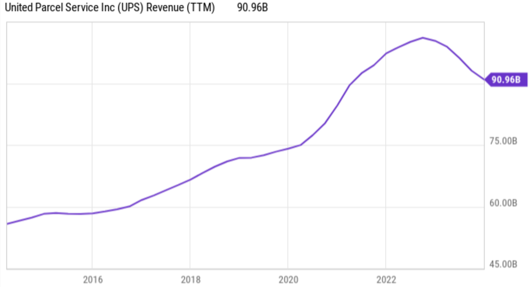 United Parcel Service Stock (UPS): Undervalued Dividend Giant With ...