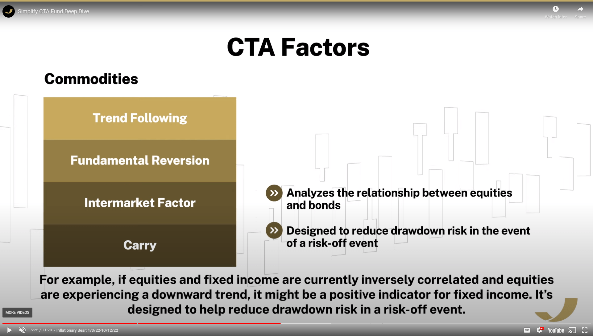 CTA: Differentiated Managed Futures ETF (NYSEARCA:CTA) | Seeking Alpha