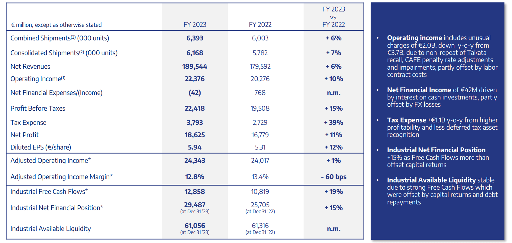 Stellantis: Investors Can Expect A Strong Profit Margin And Equity ...
