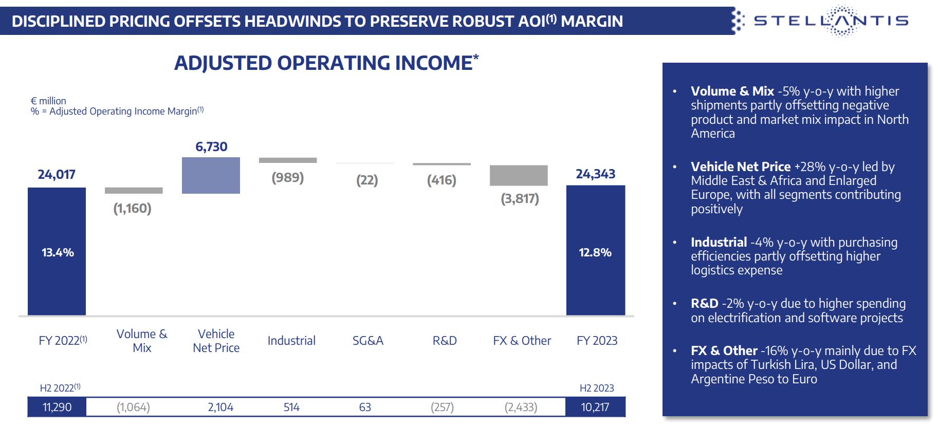 Stellantis: Investors Can Expect A Strong Profit Margin And Equity ...