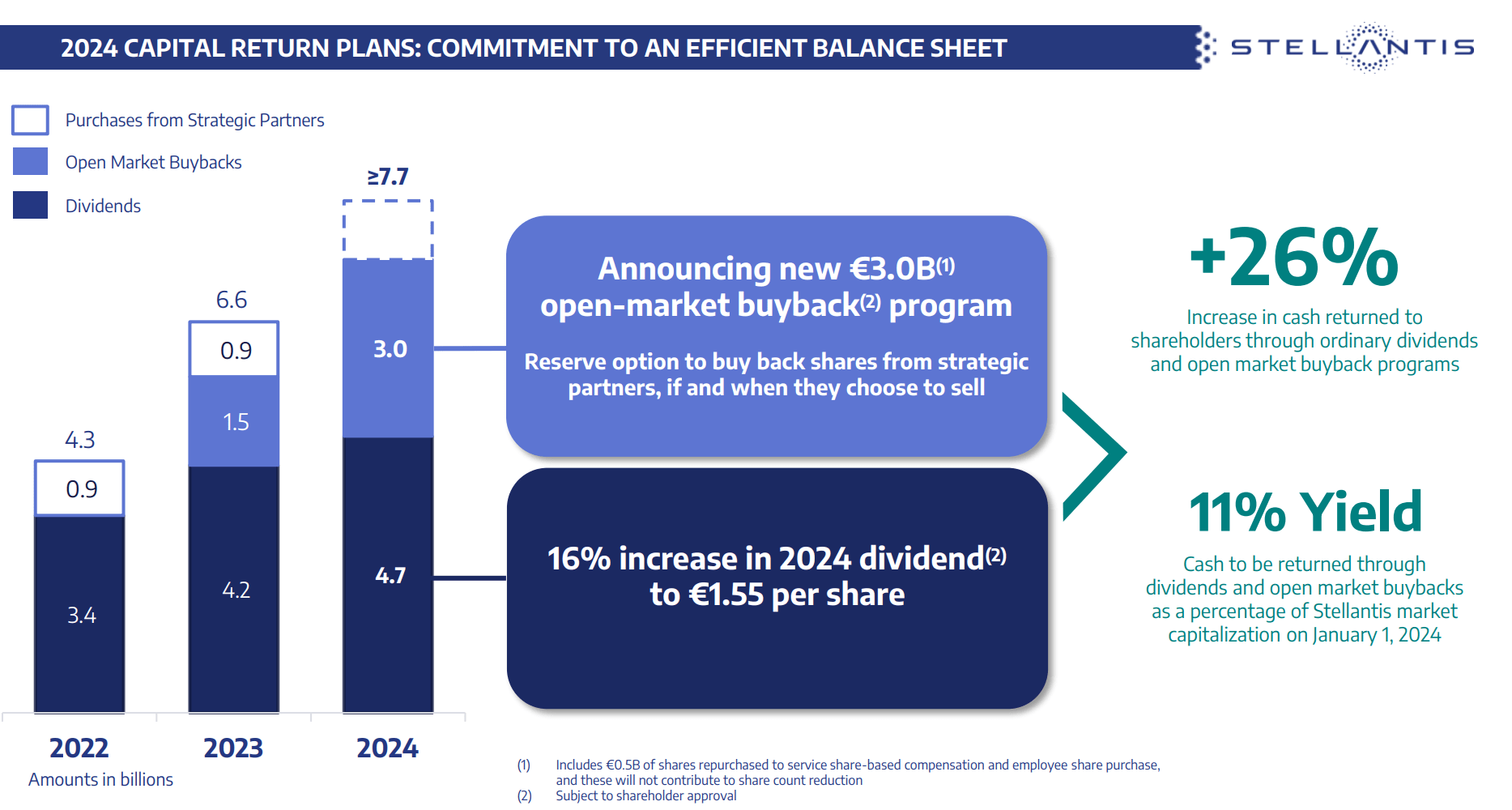 Stellantis: Investors Can Expect A Strong Profit Margin And Equity ...