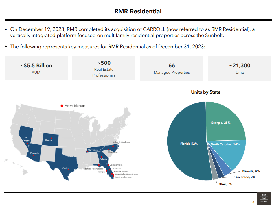 Adding RMR Group To My Value Portfolio (NASDAQ:RMR) | Seeking Alpha