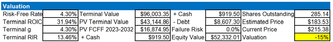 Ecolab Is An Excellent Business At The Wrong Price (NYSE:ECL) | Seeking ...