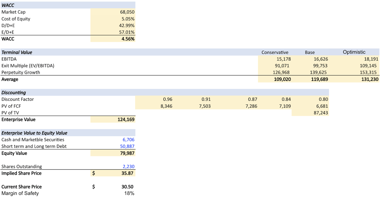 British American Tobacco: The Worst May Have Already Been Priced In ...