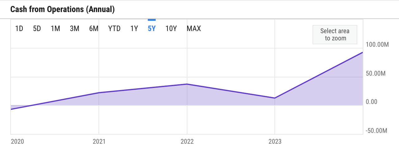 Procore Stock: Cashing In On Potential Infrastructure Gold Rush (NYSE ...