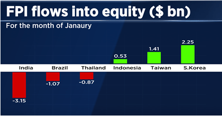 IIF: Active Indian Fund Poised To Ride A Catalyst-Rich 2024 (NYSE:IIF ...