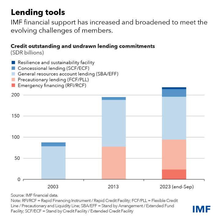 Emerging Markets And Developing Economies In The Global Financial ...