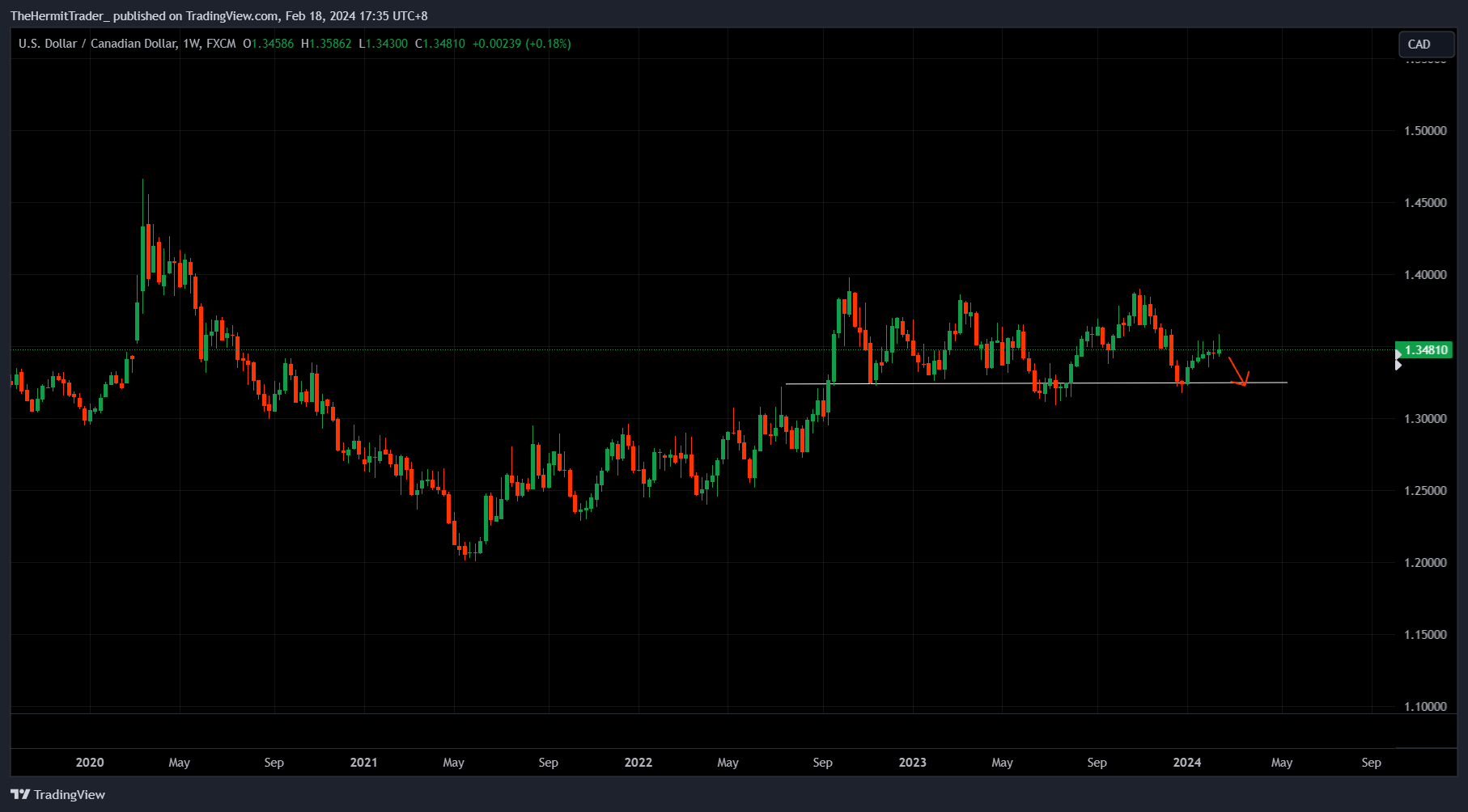 FX Risk Proxies Setting Up For Rally Against USD (DXY) | Seeking Alpha