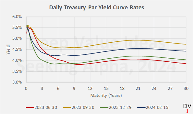 Truist Financial: New All-Time High In Emergency Lending Explained ...